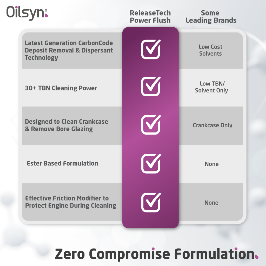 ReleaseTech Power Flush Diesel & Petrol Engine Cleaner, Deglaze and ...