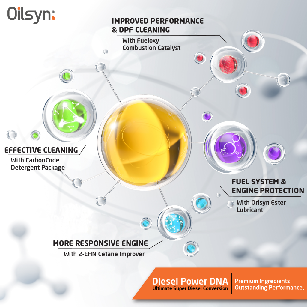 Oilsyn Diesel Power DNA - 1 Litre